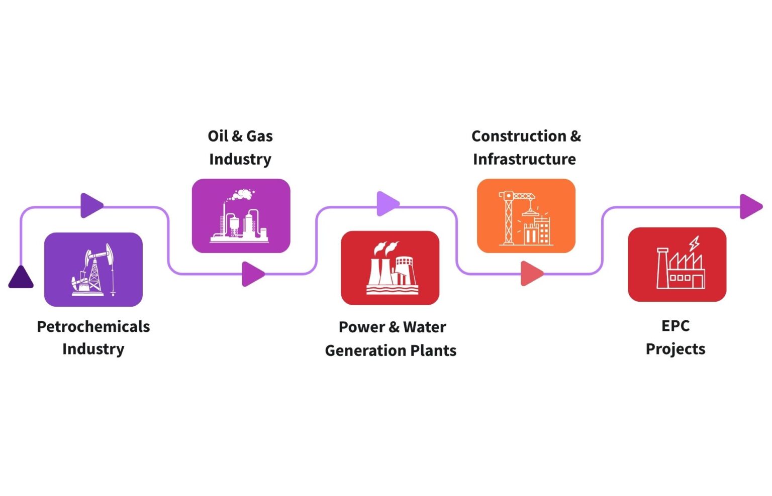Surplus Material Trading – PGI GROUP